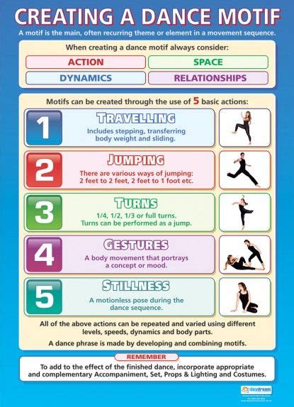 Understanding the Structure and Content of a Dance Workshop - 2025 ...